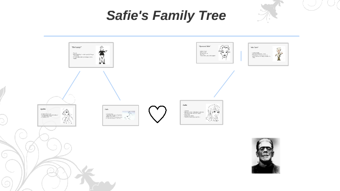 Safie's Family Tree by Allison Crecelius on Prezi