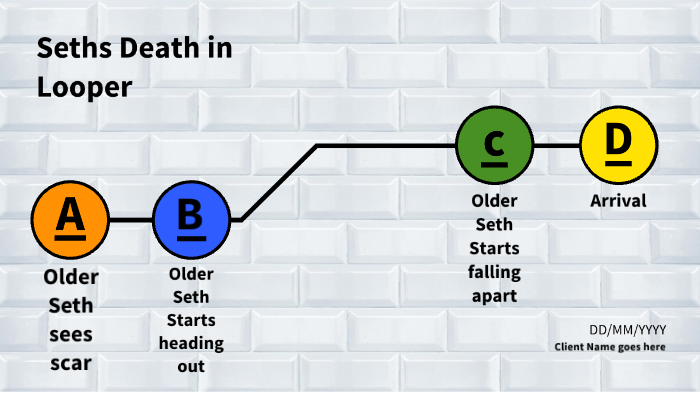 Looper Timeline by on Prezi