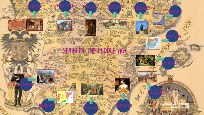 timeline of social science proyect by Almudena Navarro Navarro on Prezi