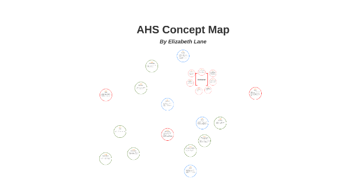 AHS Concept Map by Elizabeth Lane on Prezi