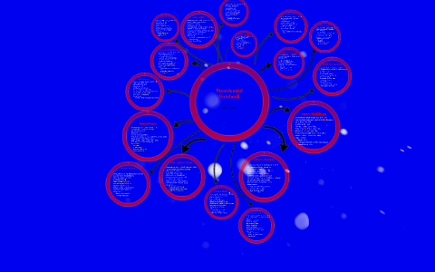 Presidential Notebook by Alan Ham on Prezi