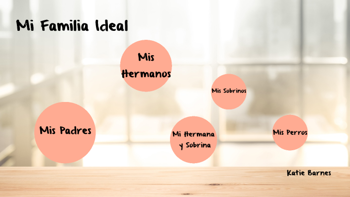 2.3 Mi Familia Ideal by Katie Barnes on Prezi