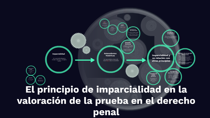El prin by Luisa Rodriguez on Prezi