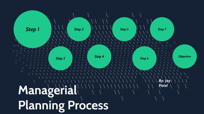 Managerial Planning Process by Jay Patel on Prezi