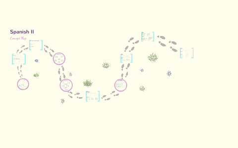 Spanish Concept Map by Mackenzie Collen on Prezi