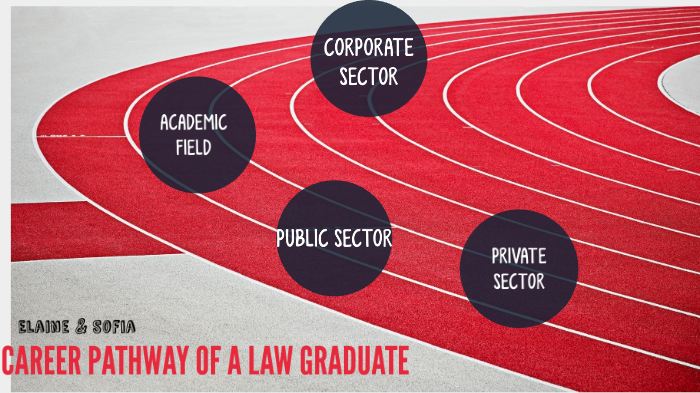 CAREER PATHWAY OF A LAW GRADUATE by Sofia Zeenat Mohit . on Prezi