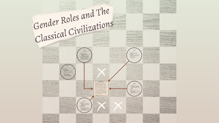 Gender Roles and Societies in the Classical Civilizations by Kristin ...