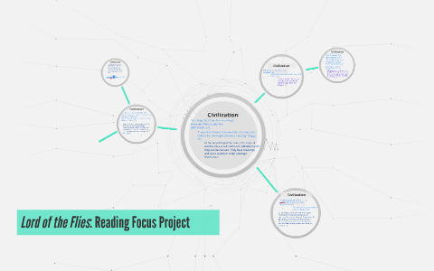 Lord of the Flies: Reading Focus Project by Morgan Bernard on Prezi
