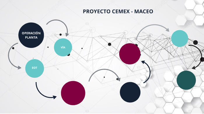 OPERACIÓN PLANTA CEMEX - MACEO by Catalina Fonseca Lindo on Prezi
