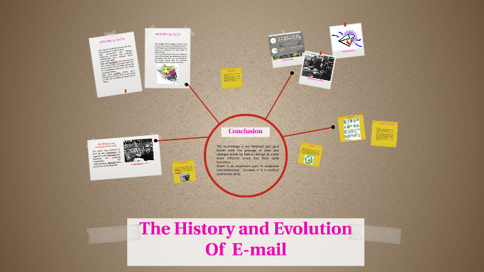 The History and Evolution Of E-mail. by carolina villada on Prezi