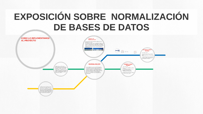 NORMALIZACIÓN DE BASES DE DATOS by Emmanuel Arrroyave Londoño on Prezi