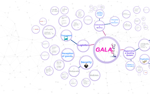 The implication wheel by Rena Clerican on Prezi