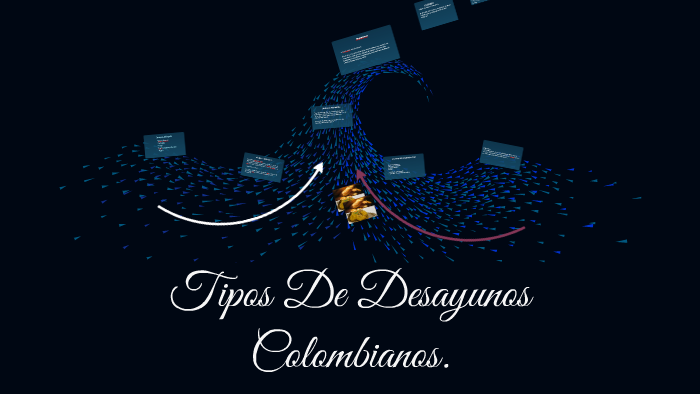 Tipos De Desayunos by Andrea Mancera