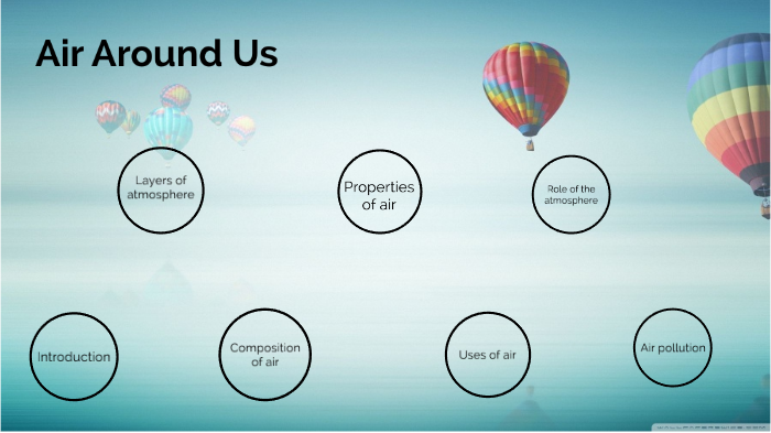 Air Around Us by PPI School on Prezi