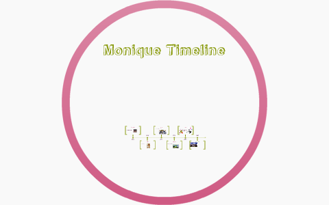Monique Timeline by Monique Velazquez on Prezi
