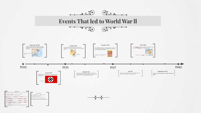Events That led to World War ll by Becky T on Prezi