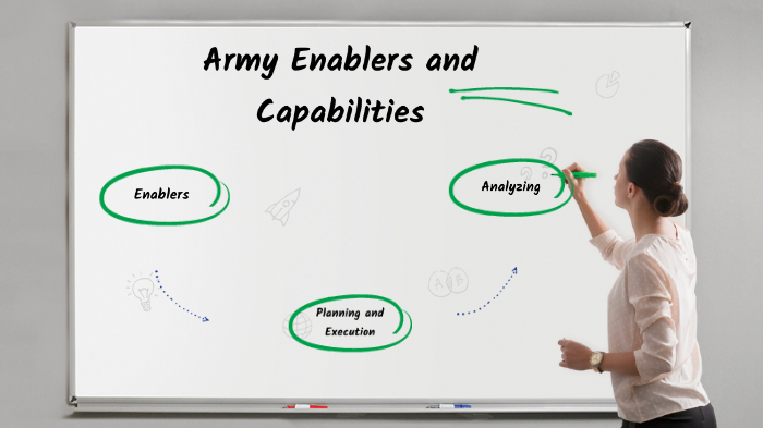 Army Enablers & Capabilities by Alexander Buckle on Prezi