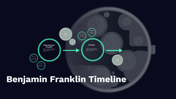 Benjamin Franklin Timeline by on Prezi