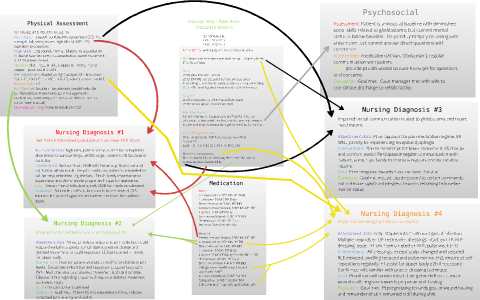 E.B. Concept Map by Ryan Allen on Prezi
