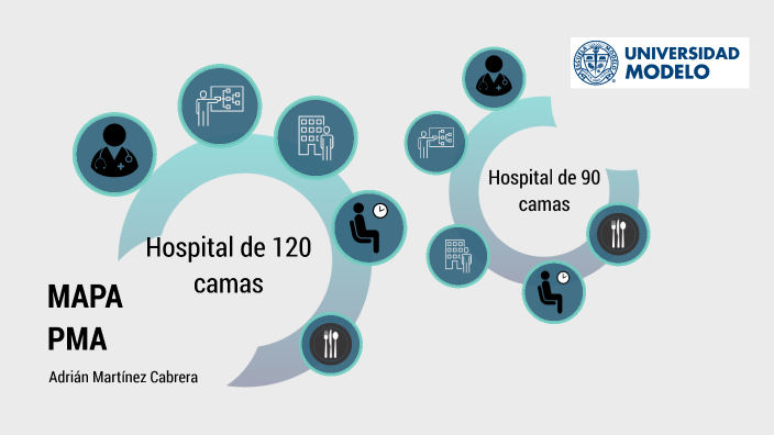 Mapa PMA by Adrián Martínez on Prezi