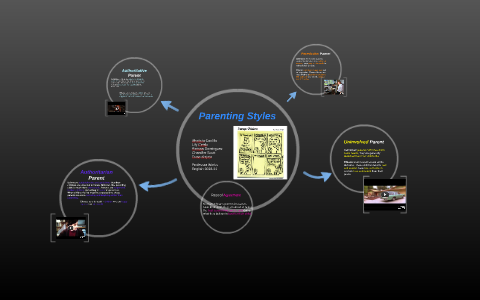 Parenting Styles by Shancia Castillo on Prezi