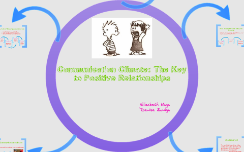 Communication Climate: The Key to Positive Relationships by Elizabeth ...