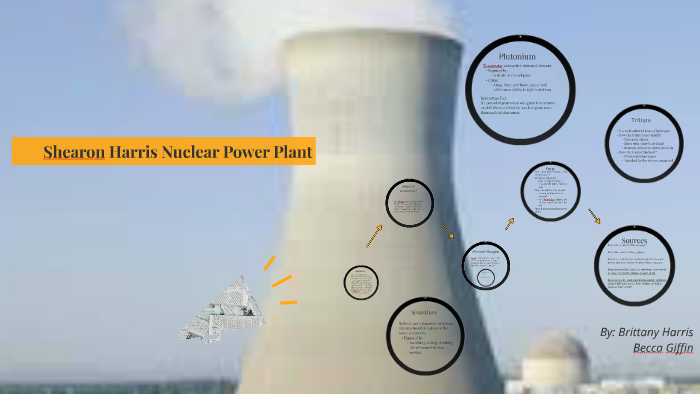 Shearon Harris Nuclear Power Plant by Brittany Harris on Prezi