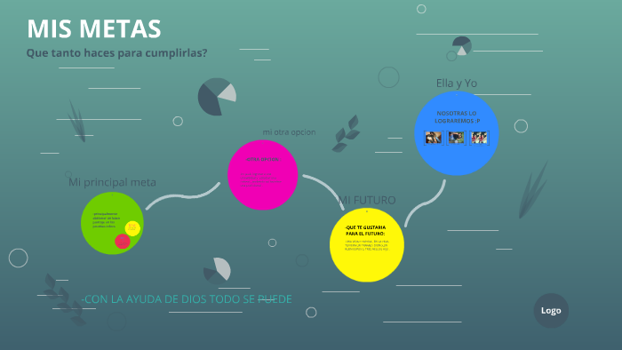 MIS METAS by kathy correa anaya on Prezi