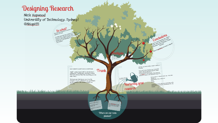 Nick's Research Design: Tree and 5+ part framework by Nick Hopwood on Prezi