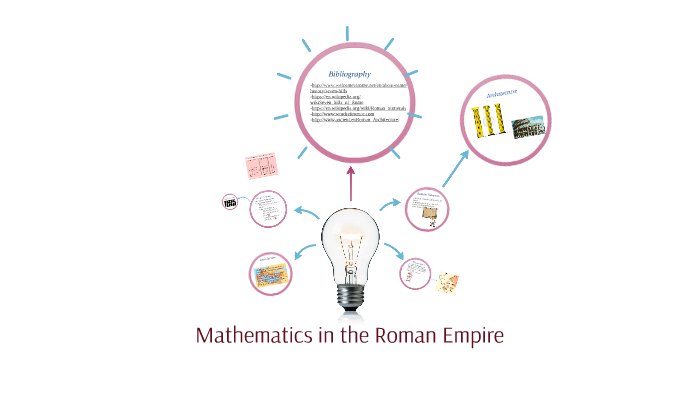 Mathematics in the Roman Empire by Elena Villar Antón on Prezi