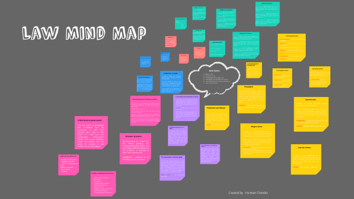 Law Mind Map by Harman Chander on Prezi