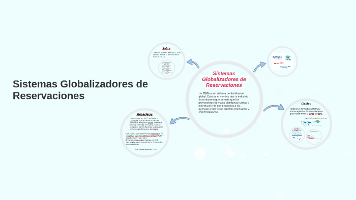 Sistemas Globalizadores de Reservaciones by Raúl Oswaldo Oviedo Amézquita on Prezi