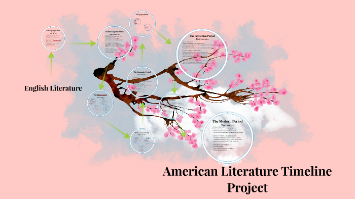 American Literature Time Period Timeline by Stacy Jimenez on Prezi
