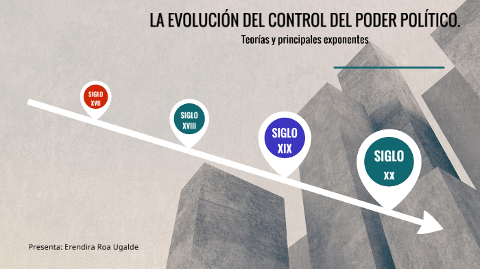 La evolución del control del poder político by Ere Rugalde on Prezi