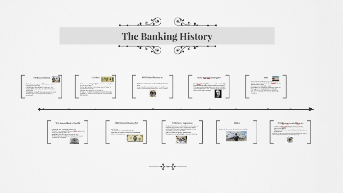Module 13 Lesson 2 Mastery Assignment by Emma Wilson on Prezi