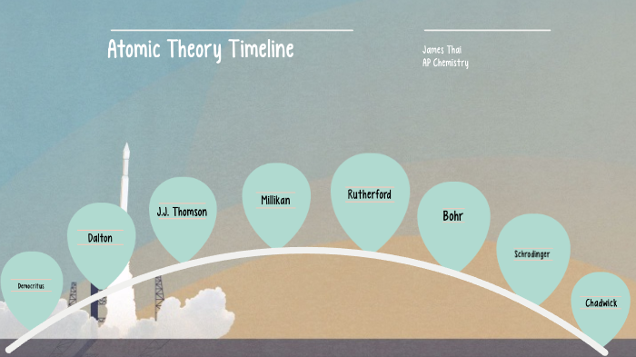 Atomic Theory Timeline by James Thai on Prezi
