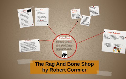 The Rag And Bone Shop by TNJW TSWZ on Prezi