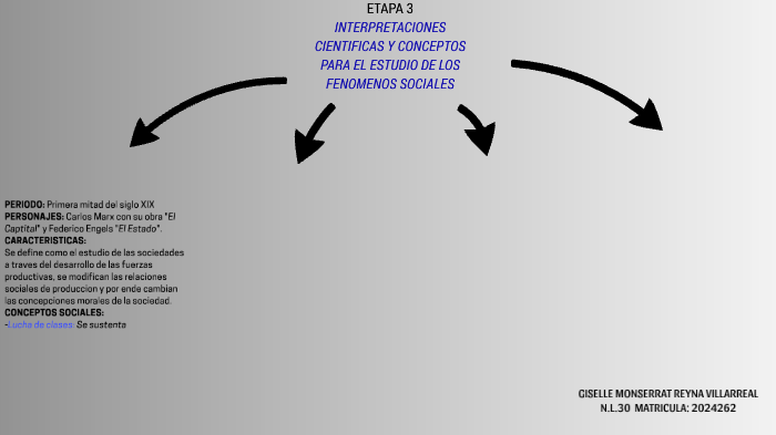 ETAPA 3 - INTERPRETACIONES CIENTIFICAS Y CONCEPTOS PARA EL ESTUDIO DE LOS FENÓMENOS SOCIALES by ...