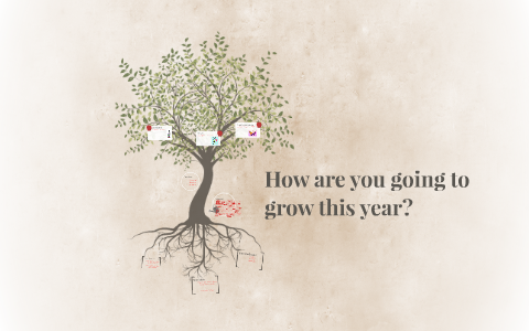 How are you going to grow this year? by on Prezi