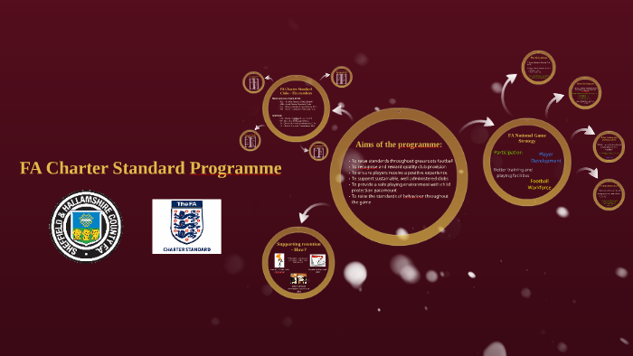 FA Charter Standard Programme by Adam Fox on Prezi