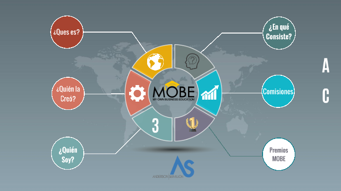Presentación ¿Qué es MOBE? by Anderson Servelion on Prezi