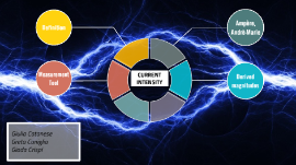 Intensity Science Definition