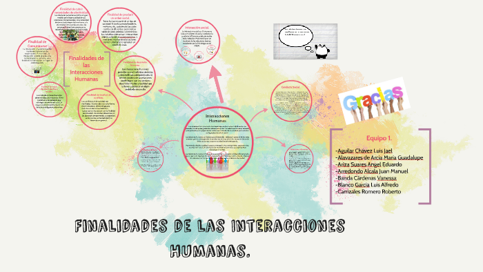 Finalidades de las interacciones humanas by Vanessa Banda on Prezi