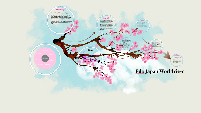 Edo Japan Worldview by Mackenzie Scheller on Prezi