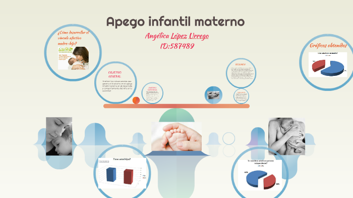 Apego infantil materno by on Prezi