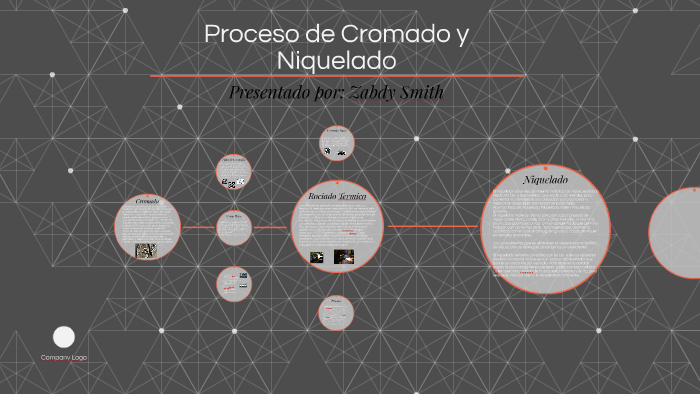 Proceso de Cromado y Niquelado by zabdy smith on Prezi