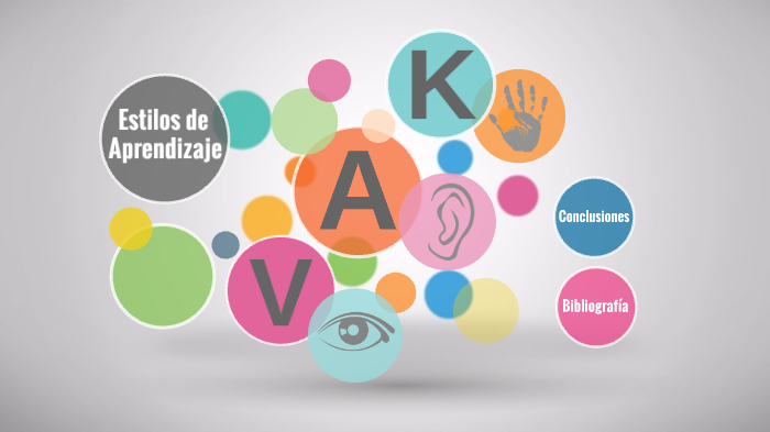 Estilos de Aprendizaje VAK by Mariana Galvan on Prezi