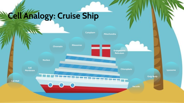 Plant Cell Analogy: Cruise Ship by Lily Mom-Uch on Prezi