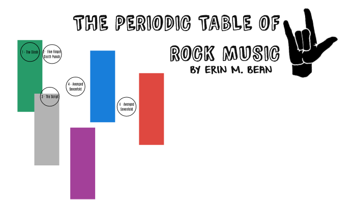 The Periodic Table of Rock Music by Erin Bean on Prezi