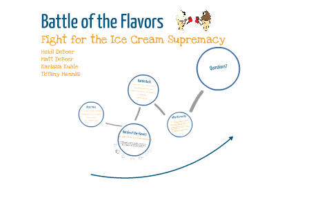 Battle of the Flavors by Karissa Kuhle on Prezi